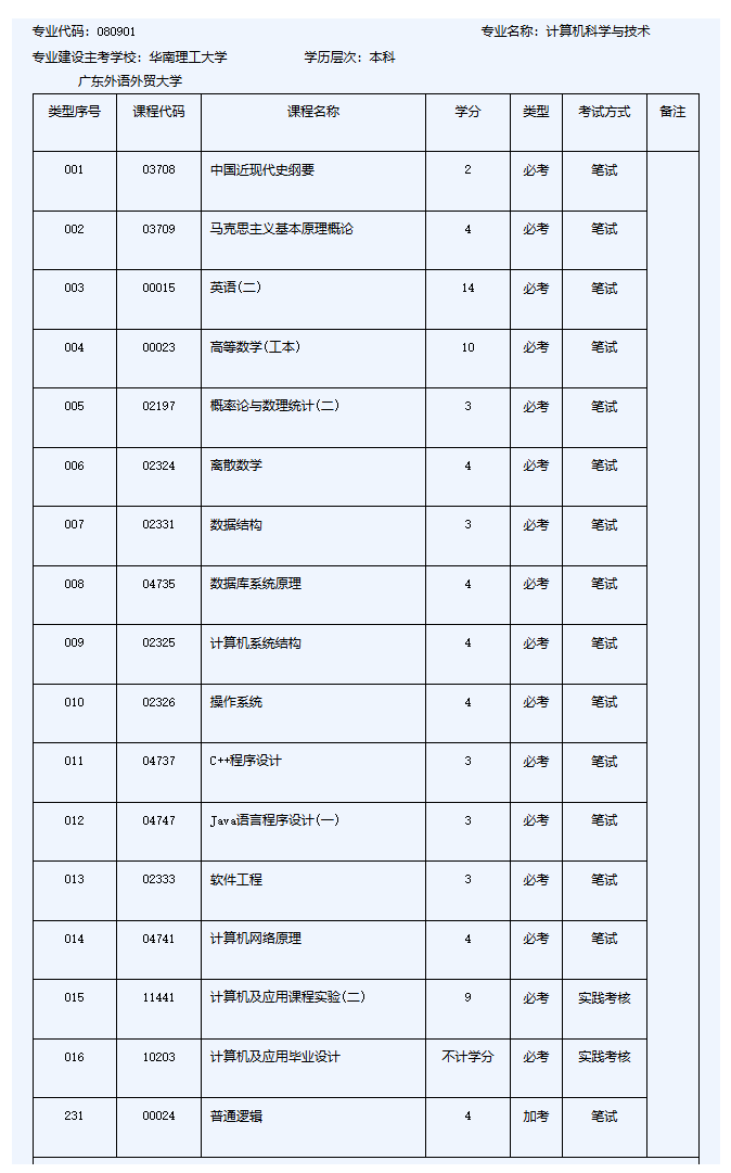 求一份华南理工大学自学计算机专业的PDF格式电子教材 - 吾爱破解 - 52pojie.cn